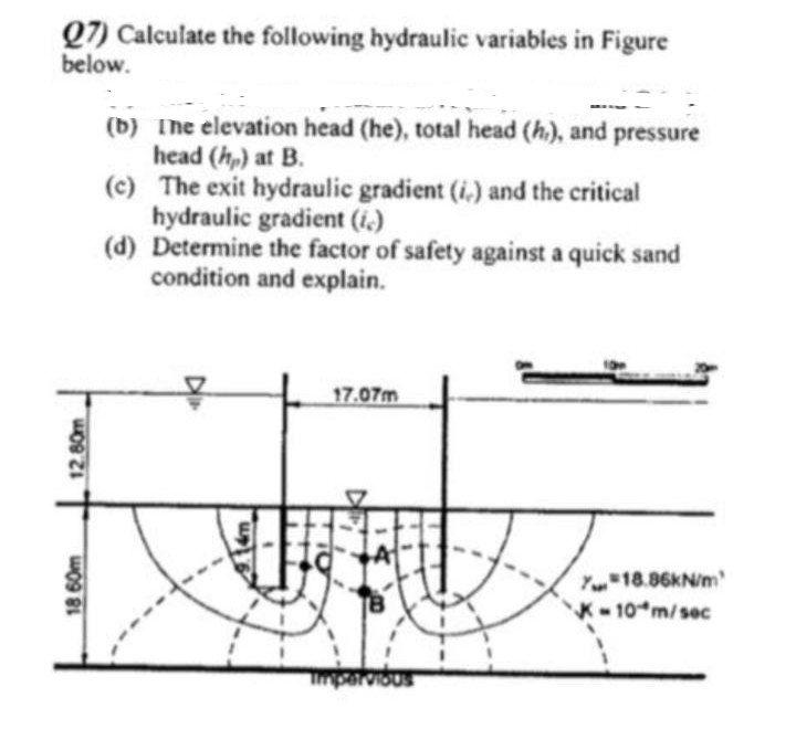 Solved Q7) Calculate the following hydraulic variables in | Chegg.com