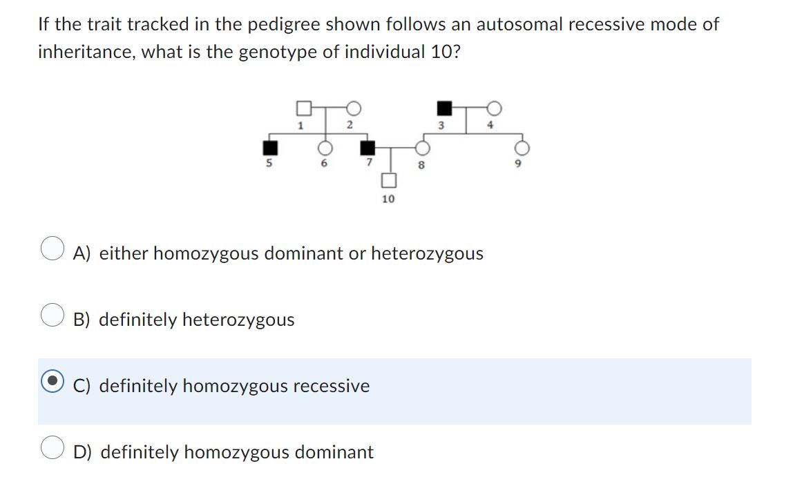 Solved If the trait tracked in the pedigree shown follows an | Chegg.com