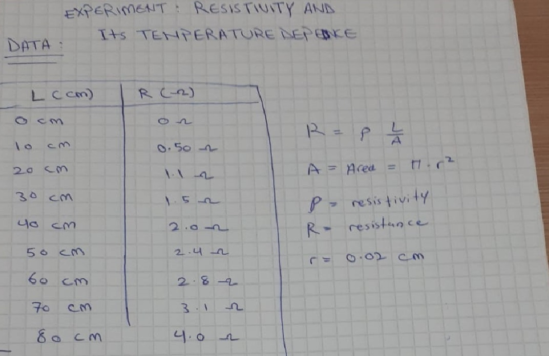 Solved Resistivity 1- Measured the resistance of wire using | Chegg.com