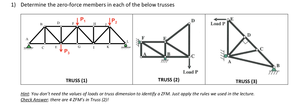 Solved 1) Determine the zero-force members in each of the | Chegg.com
