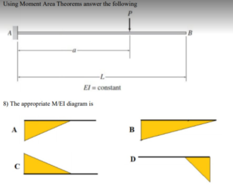 Solved Using Moment Area Theorems answer the following Р B | Chegg.com