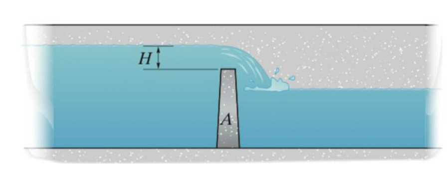 Solved (14 pts) Using Buckingham Pi theorem, we can simplify | Chegg.com
