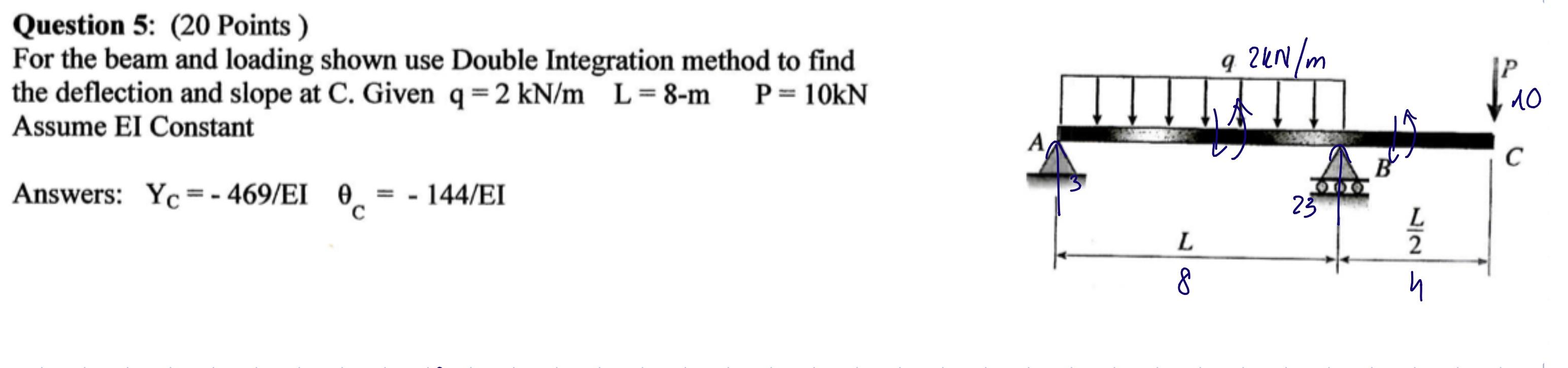 Solved Question 5: (20 Points ) For the beam and loading | Chegg.com