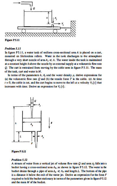 Solved Problem 5.11 In figure P5.11, a water tank of uniform | Chegg.com