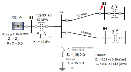 Solved The 33 kV delta-connected power distribution system | Chegg.com