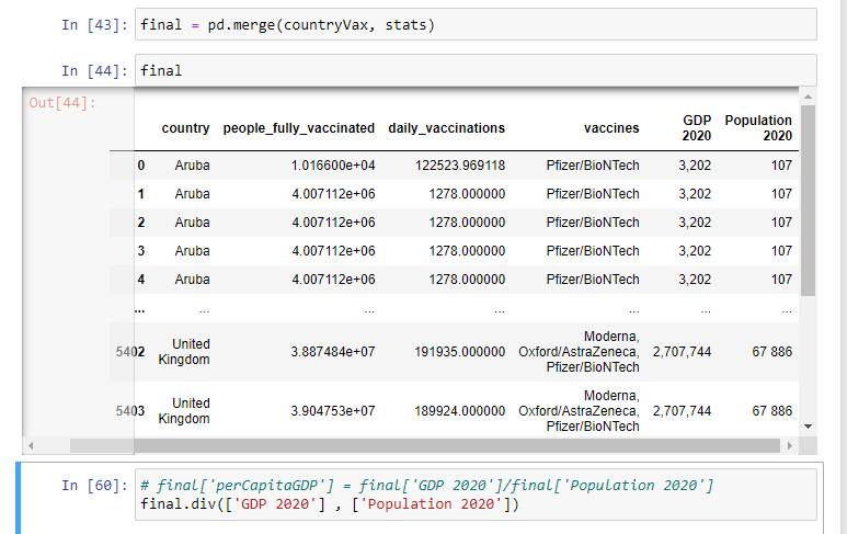 Solved I have made a table, by merging different data | Chegg.com