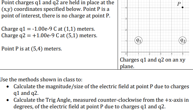 Solved Р 4 Point charges q1 and q2 are held in place at the | Chegg.com