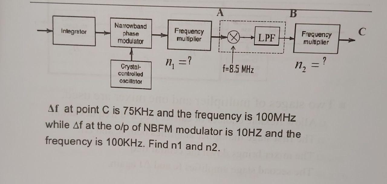 Solved B Integrator Narrowband phase modu ator Frequency | Chegg.com