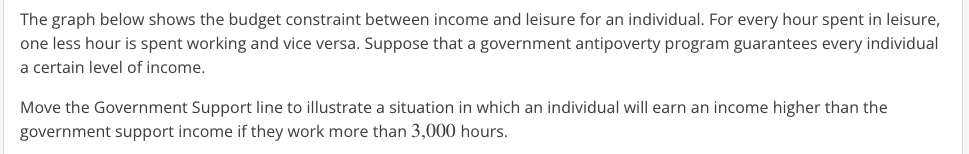Solved The graph below shows the budget constraint between | Chegg.com