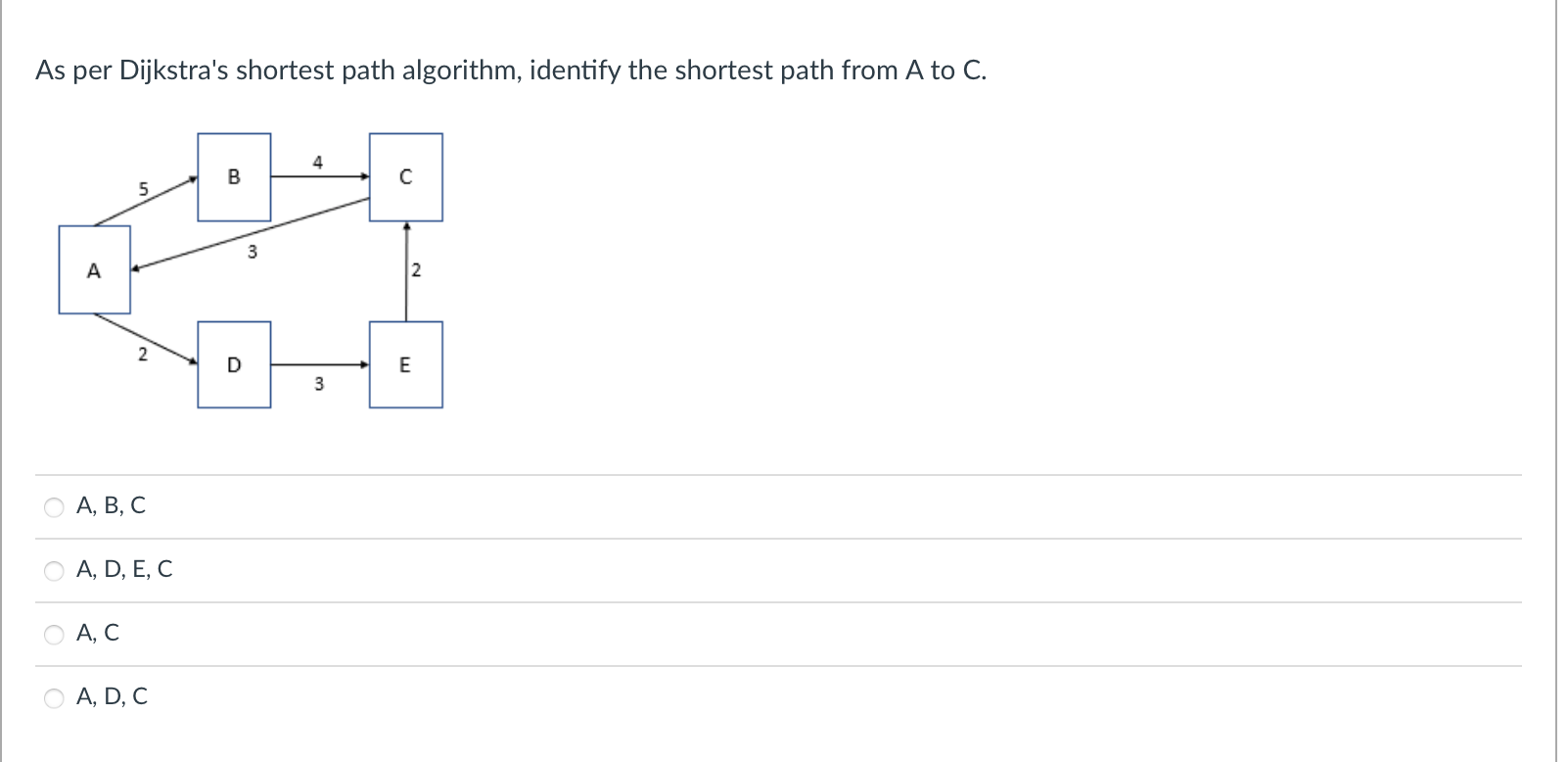 Solved As per Dijkstra's shortest path algorithm, identify | Chegg.com