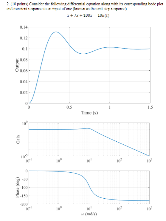 Solved 2. (10 points) Consider the following differential | Chegg.com