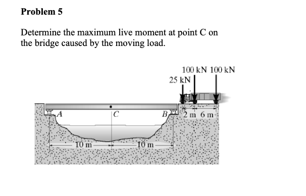 Solved Problem 5 Determine the maximum live moment at point | Chegg.com