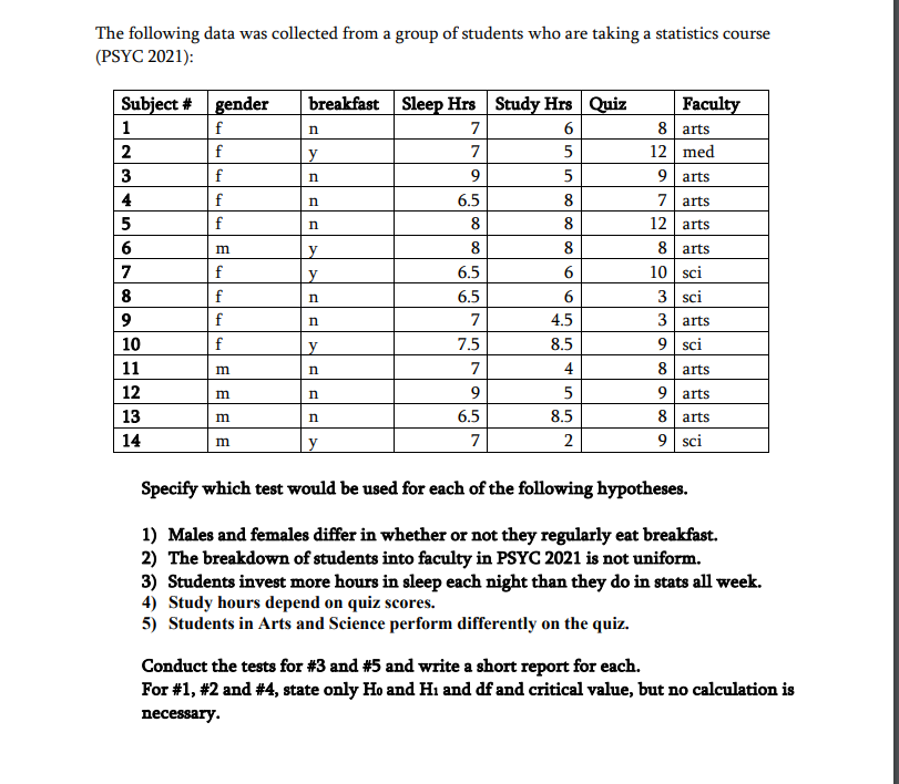 Solved The following data was collected from a group of | Chegg.com