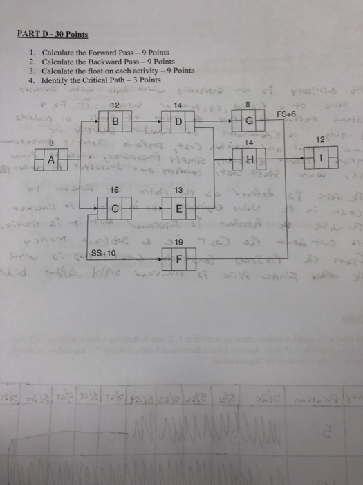 Solved 1. Calculate the Forward Pass-9 Points 2. Calculate | Chegg.com
