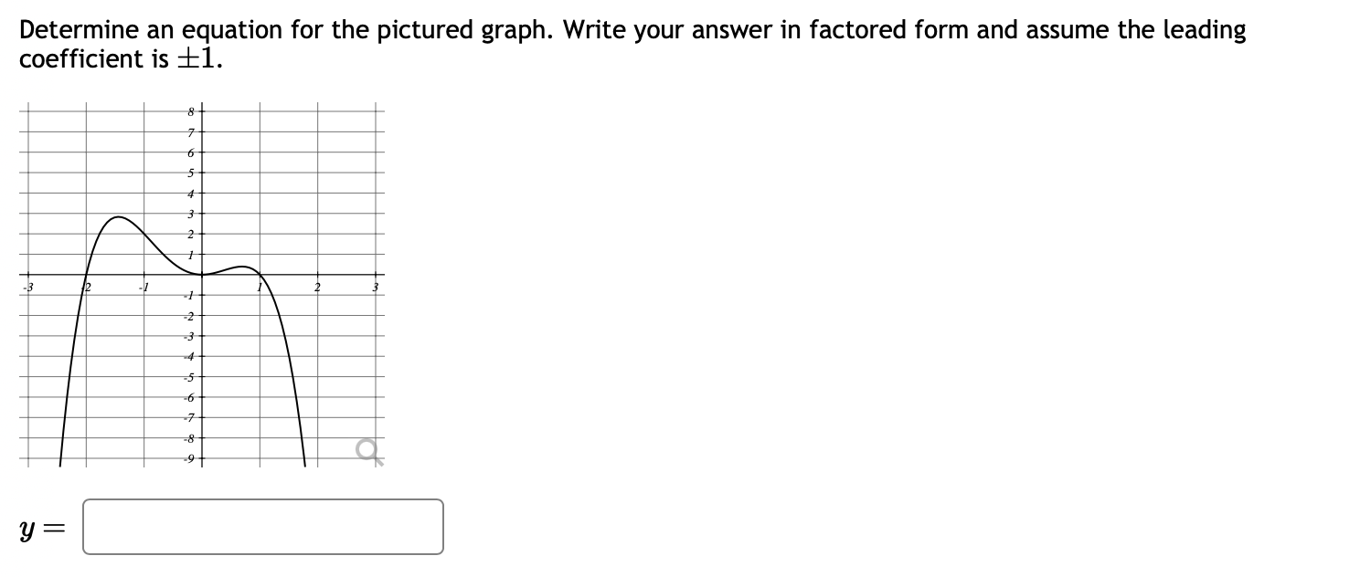 Solved Determine An Equation For The Pictured Graph Write