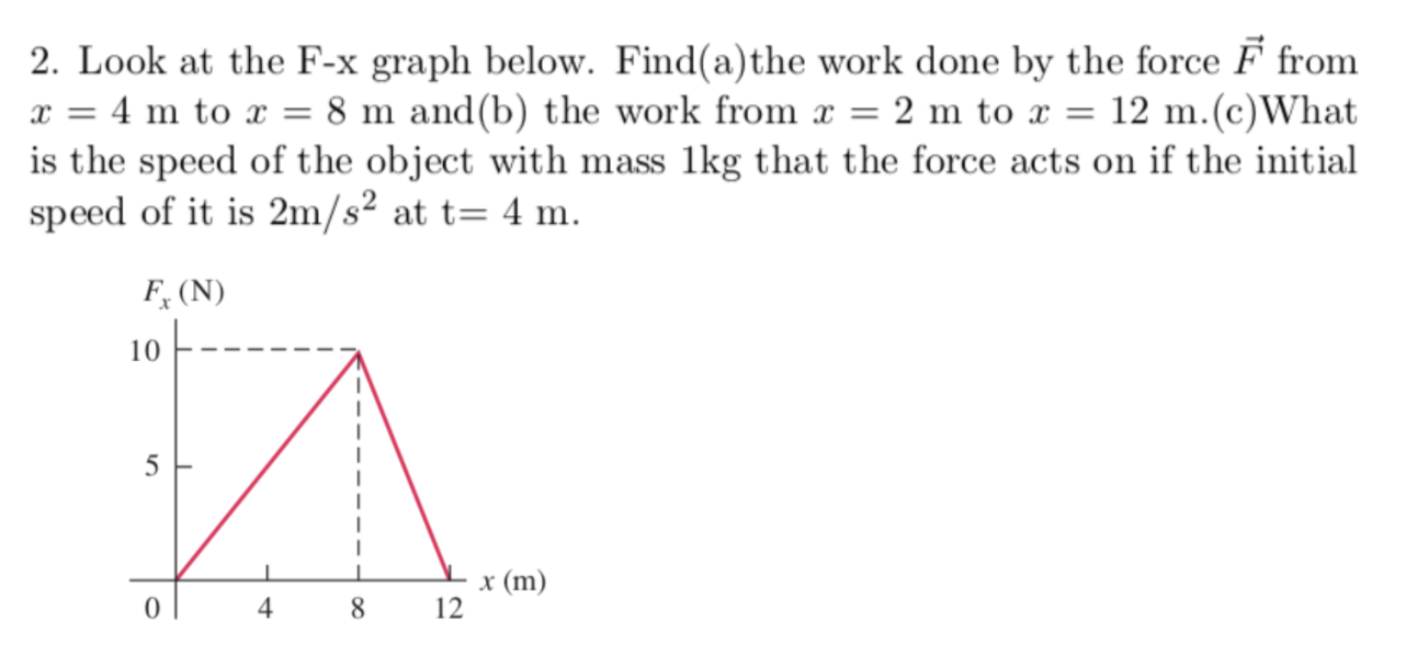 Solved 2. Look at the F-x graph below. Find(a)the work done | Chegg.com
