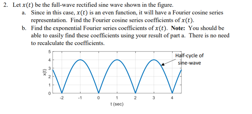 Solved 2. Let x(t) be the full-wave rectified sine wave | Chegg.com