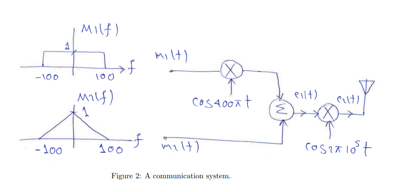 Solved Question 5: A communication system as shown in Figure | Chegg.com