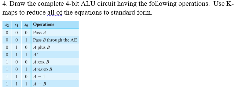 Solved 4. Draw the complete 4-bit ALU circuit having the | Chegg.com