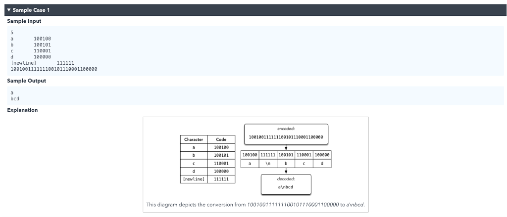 Solved Huffman Decoder Huffman Codes Compress Text Assigning Characters Occur Highest 