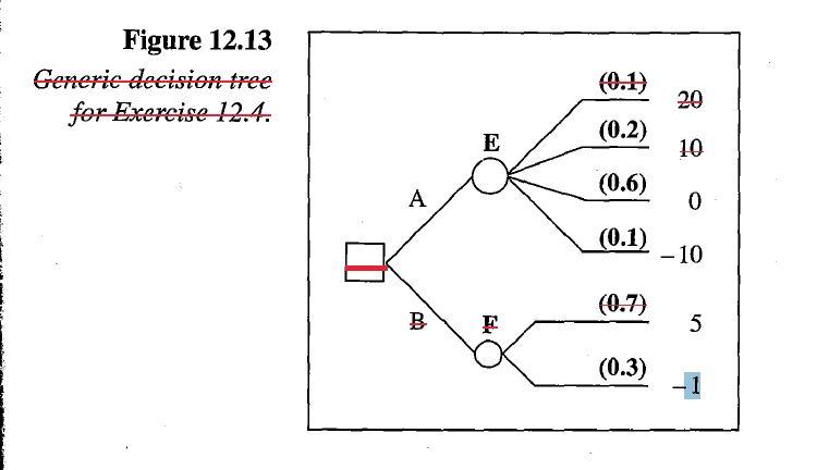 Solved 12.4 For the decision tree in Figure 12.13, assume | Chegg.com