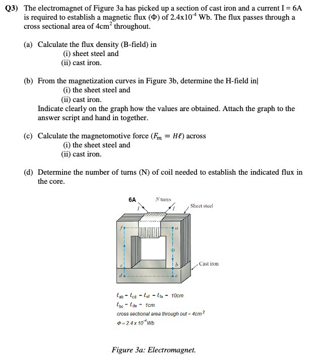 Solved Q3) The electromagnet of Figure 3a has picked up a | Chegg.com