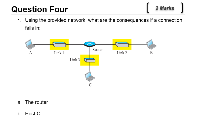 Solved 1. Using the provided network, what are the | Chegg.com