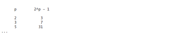 Solved (Mersenne prime) A prime number is called a Mersenne | Chegg.com