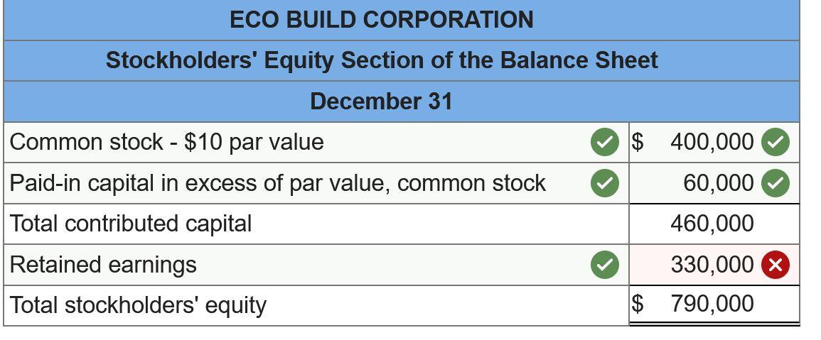 Solved Common stock-$10 par value, 110,000 shares | Chegg.com