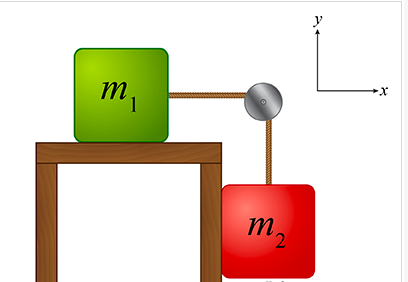 Solved Two blocks are connected by a massless rope. The rope | Chegg.com