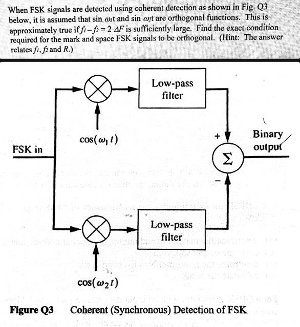 Solved When FSK signals are detected using coherent | Chegg.com
