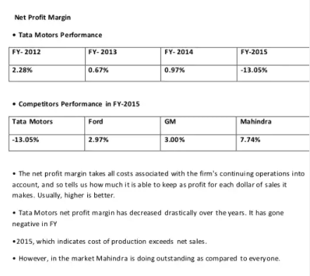 Solved Tata Motors' Net Profit Margin from 2016 to 2020 As | Chegg.com