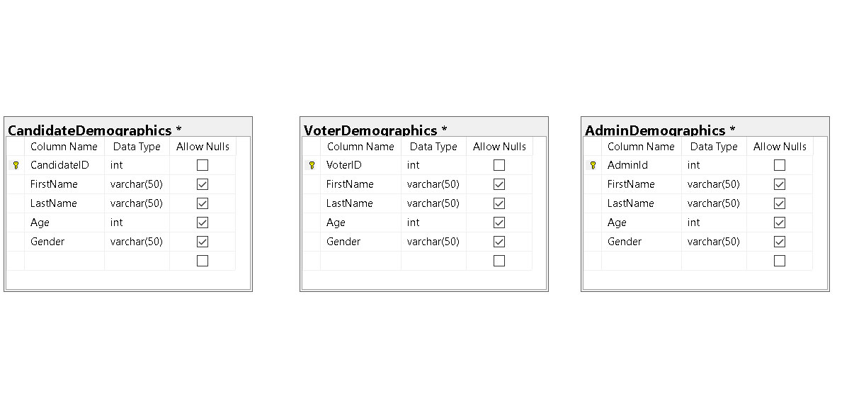 Solved Allow Nulls Admindemographics Column Name Data Type 