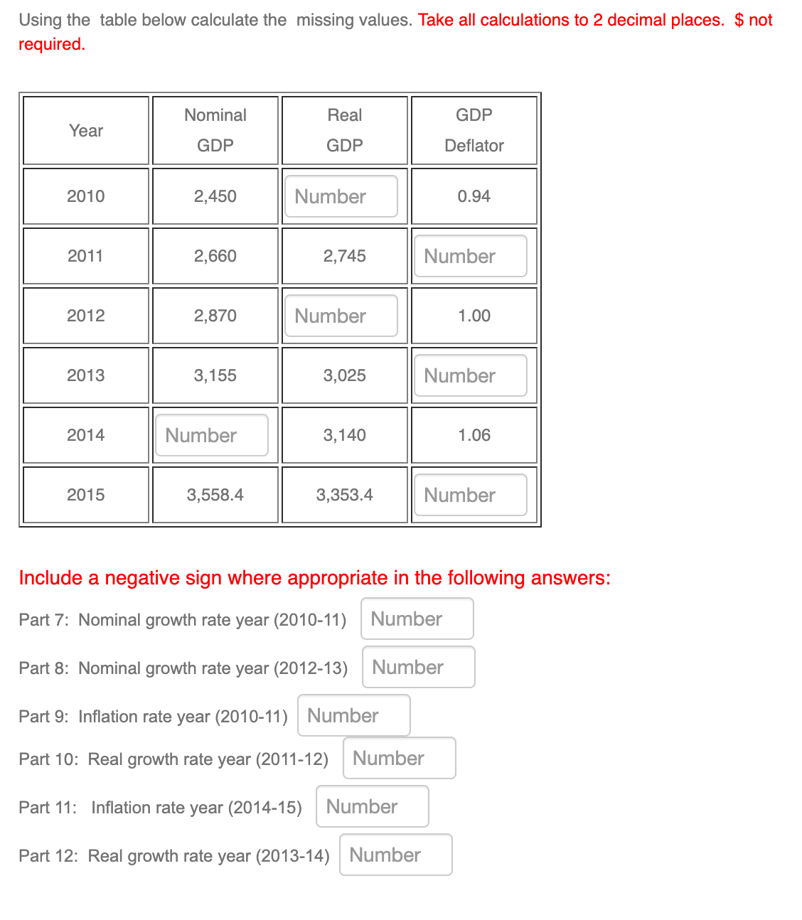 Solved Using the table below calculate the missing values. | Chegg.com