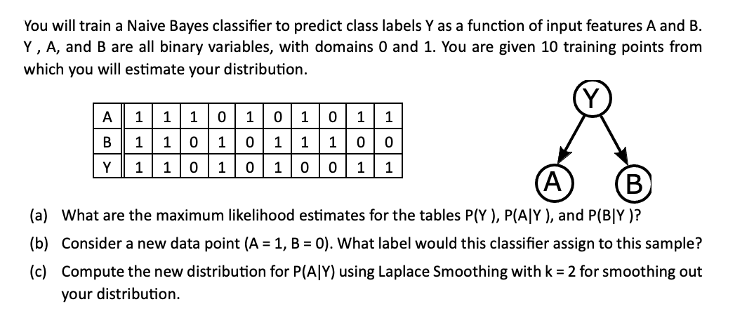 You will train a Naive Bayes classifier to predict | Chegg.com