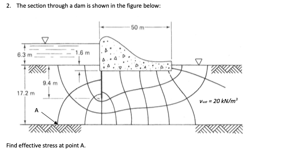 Solved 2. The section through a dam is shown in the figure | Chegg.com