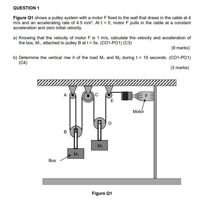 Solved QUESTION 1 Figure Q1 shows a pulley system with a | Chegg.com