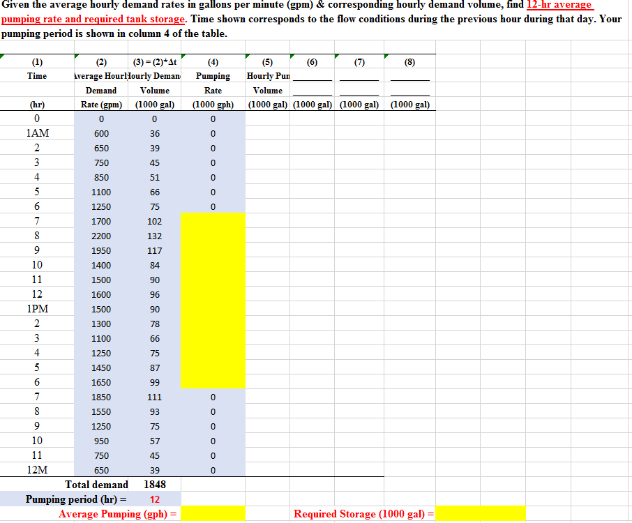 Solved Given the average hourly demand rates in gallons per | Chegg.com