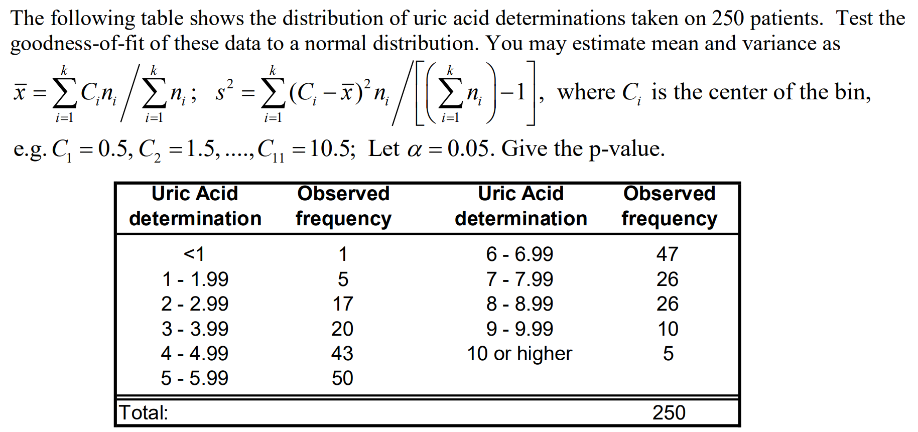 Solved The following table shows the distribution of uric | Chegg.com