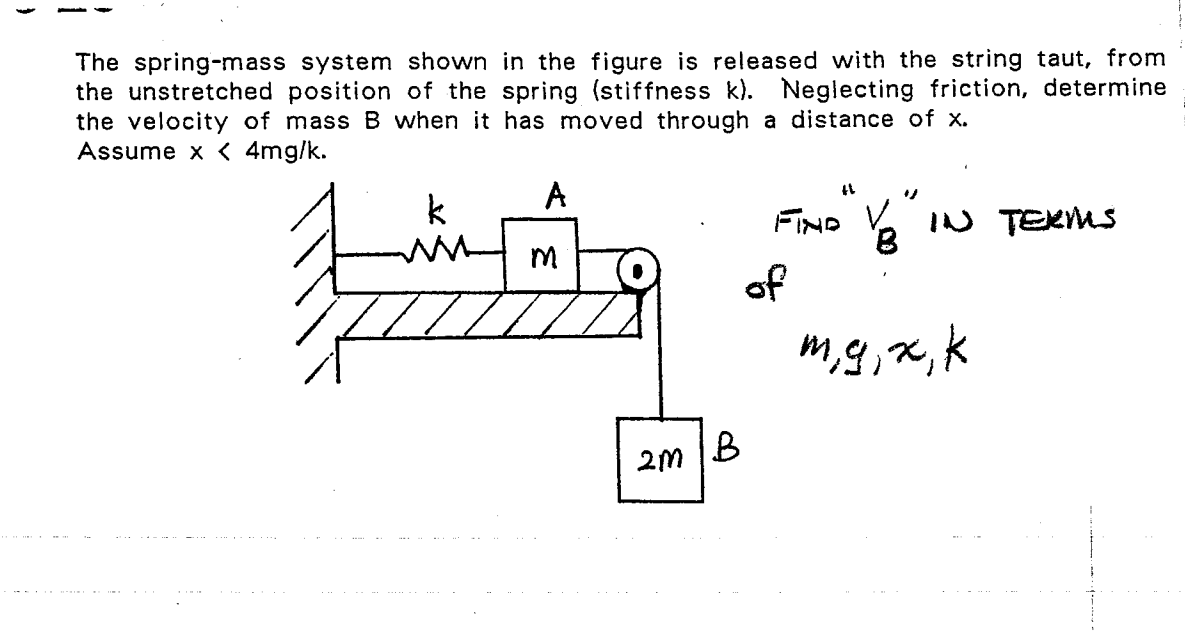 Solved The spring-mass system shown in the figure is | Chegg.com