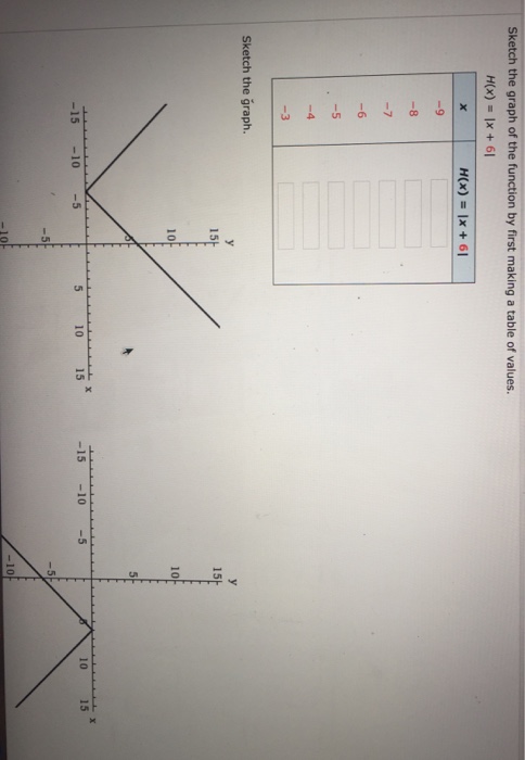 Solved Sketch The Graph Of The Function By First Making A