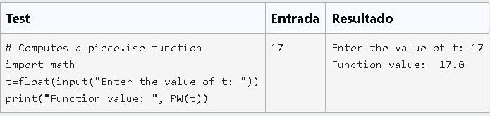Solved In mathematics, a piecewise function is a function | Chegg.com