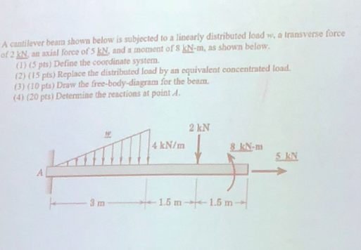 Solved A cantilever beam shown below is subjected to a | Chegg.com
