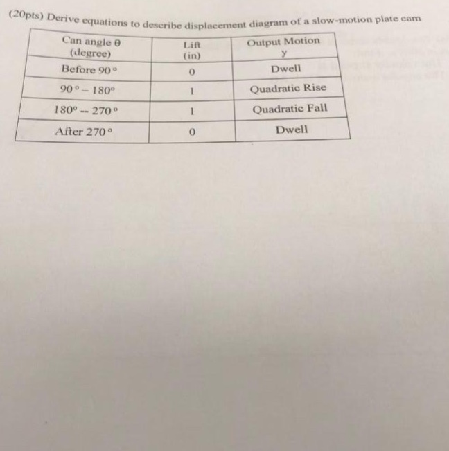 Solved (20pts) Derive equations to describe displacement | Chegg.com