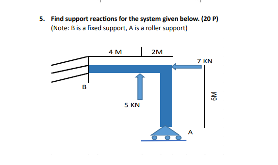Solved 5. Find support reactions for the system given below. | Chegg.com