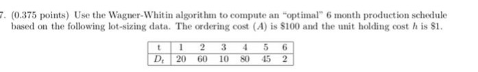 Solved 0375 Points Use The Wagner Whitin Algorithm To 