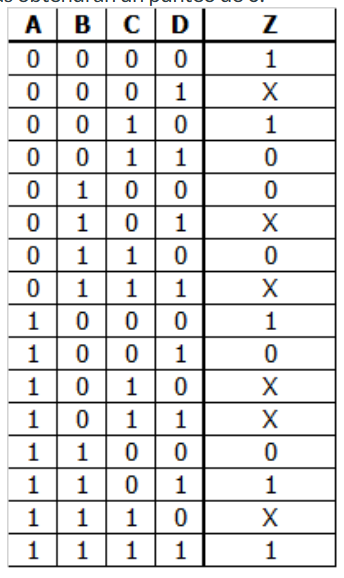 Solved Find the minimum Boolean expression that corresponds | Chegg.com