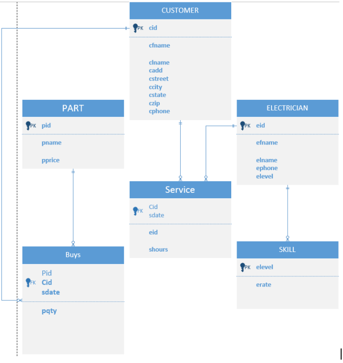 Solved Convert this ER Diagram into relational scheme | Chegg.com