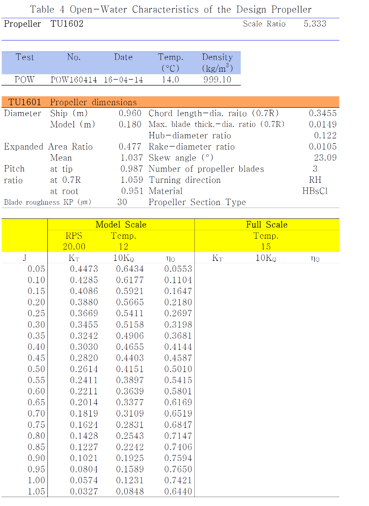 Table 4 Open-Water Characteristics of the Design | Chegg.com