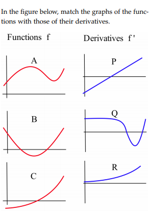Solved In the figure below, match the graphs of the func- | Chegg.com
